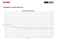 Passenger Vehicle EDR / CDR – Krenz Engineering